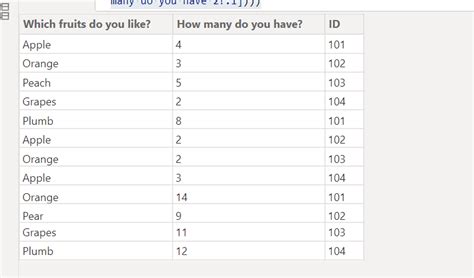 pivot unpivot question microsoft fabric community