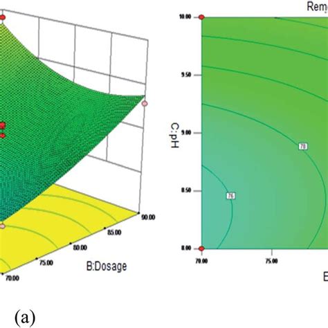 Schematic Representation Of The Writing A B Angular Analysis Set Ups Download Scientific