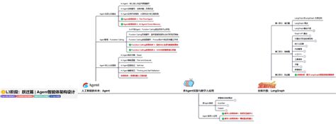 一键解锁地表最强代码模型！qwen3 Coder 从部署到实战全指南，大模型入门到精通，收藏这篇就足够了！qwen3coder 离线部署 Csdn博客