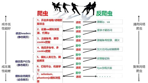 逆向爬虫技术的进阶应用与实战技巧 逆向爬虫怎么学 csdn博客