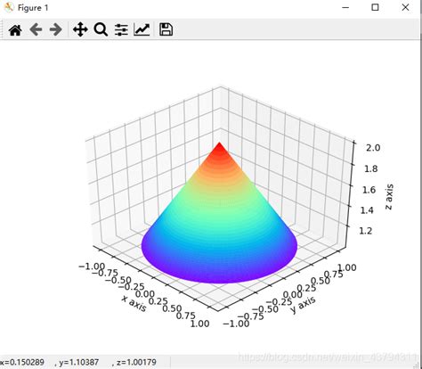 Python Matplotlib显示3d图，球、漏洞、锥体python Plt 3d 画球 Csdn博客