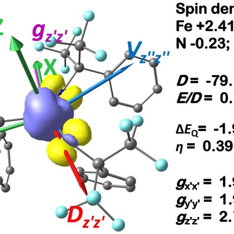 Ground State Spin Density Of Complex 2 Rendered From Casscf 912 Download Scientific Diagram