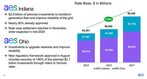 Aes A Value Play With An Upside Nyseaes Seeking Alpha