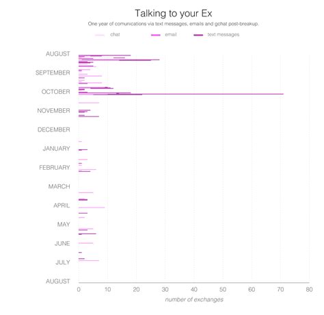 The Elasticity Of Time