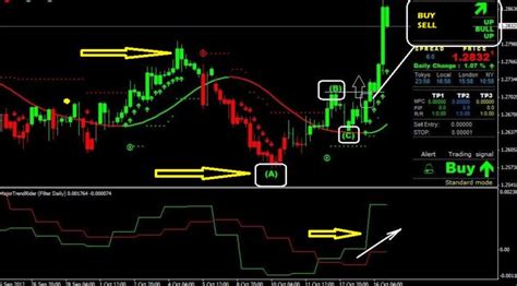 ABCD Chart Pattern Indicator For MT