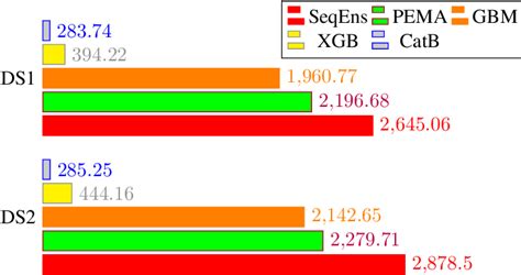 Figure 2 From Enhancing Ai Powered Malware Detection By Parallel