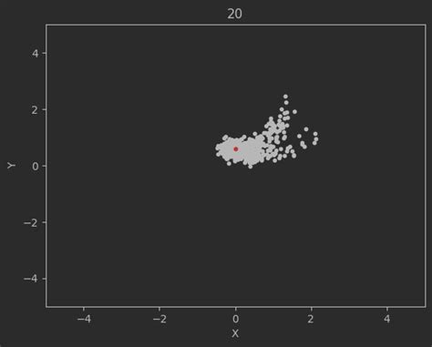 Github Eweissmrocket Neural Network Optimized Control This Python