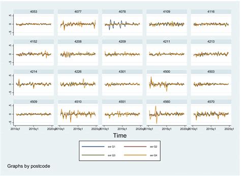The Volatility Of Excess Returns Exr Time Series Plots Given In Fig Download Scientific