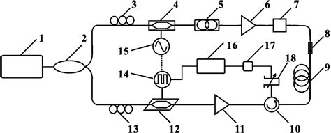 Broadband Chaotic Laser Based Distributed Optical Fiber Dynamic Strain