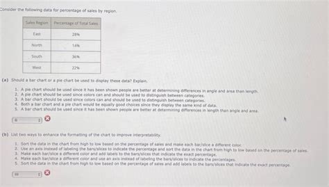 Solved Consider the following data for percentage of sales | Chegg.com