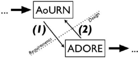 An Incremental Agile Process Download Scientific Diagram
