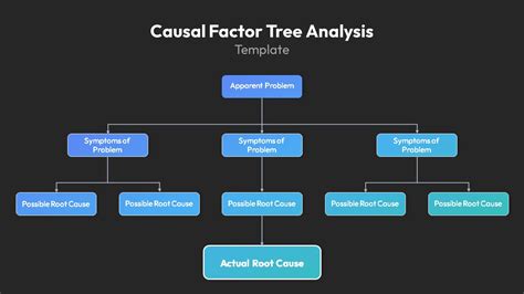 Factor Tree Templates