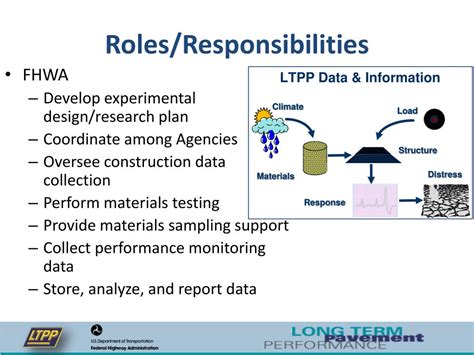 Ppt Recruitment Of The New Ltpp Sps 10 Warm Mix Asphalt Experiment