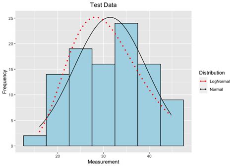 r how to have legend for multiple stat function stack overflow