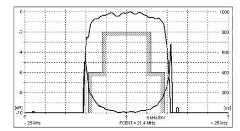 bandpass filter kvg quartz crystal technology
