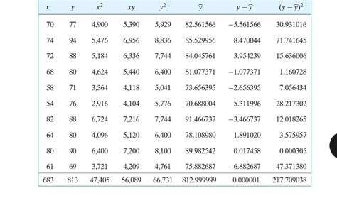 Solved Construct A Newtons Forward Interpolation Polynomail