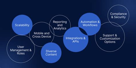 The Ultimate Lms Features Checklist That Aligns With Your Business Goals