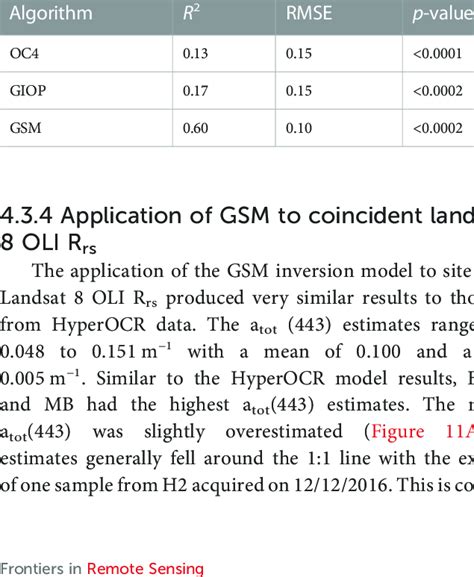 Regression Indices And Statistical Indicators For The Chl A Estimation