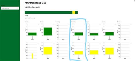Problem Creating Bar Chart With 2 Seperate Variables On X Axis But With