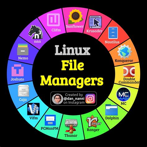 Pin By Baris Yazici On Sw Architecture In 2025 Learn Computer Coding Learn Hacking Computer