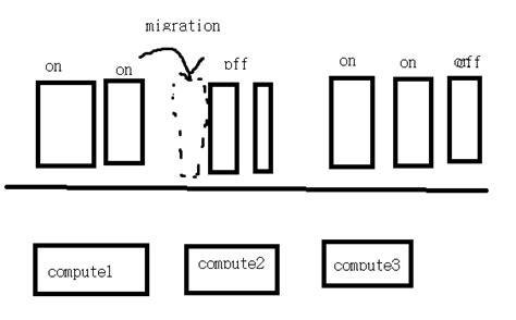 0부터 시작하는 Openstack 공부 Instance Migration And 외부 접속