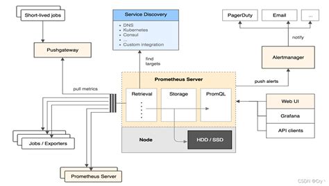 【k8s】kubernetes全栈技术体系介绍全栈可编排 Csdn博客