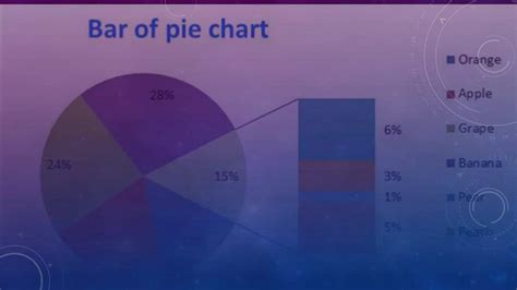 Pie Chart Pptx