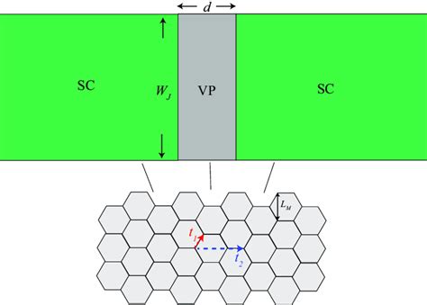 The Current Phase Relation And Vanishing Of Anomalous Josephson Current