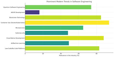 What Is Software Engineering A Look At This Exciting And In Demand