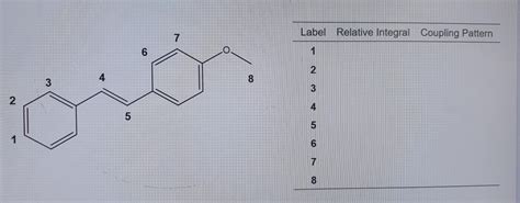 Solved Label Relative Integral Coupling Pattern