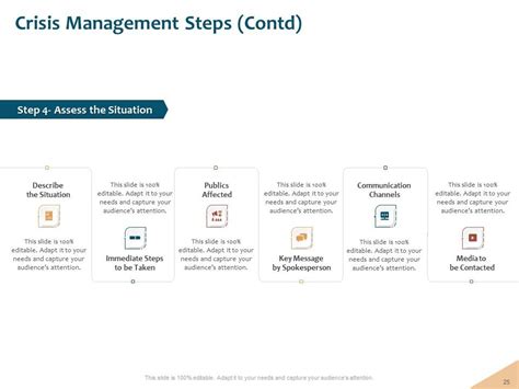 Implementing Risk Management Strategy In Your Organization Complete Deck Presentation Graphics