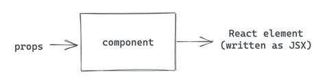 Part Use And Style React Components Gatsby