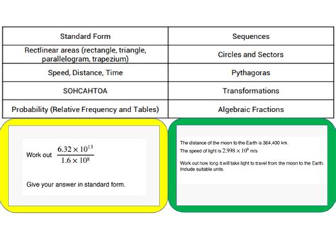 Calculator Gcse Revision Teaching Resources
