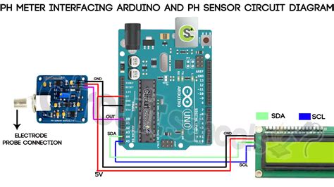 DIY PH Meter Using Arduino And PH Sensor And Calibrating It 45 OFF