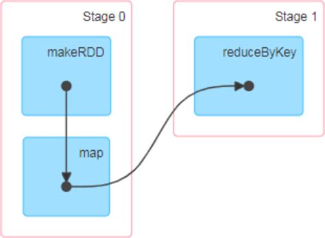 大数据技术生态之旅 29 Spark运行架构 知乎