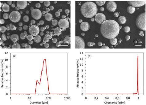 Sem Micrographs Of Phbh Microspheres Obtained Via Emulsion Solvent Download Scientific Diagram