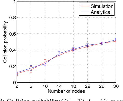 Figure 1 From Performance Modeling Of Ieee 802154 Tsch With Shared