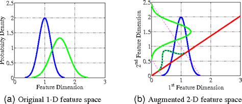 Person Re Identification By Camera Correlation Aware Feature Augmentation Paper And Code