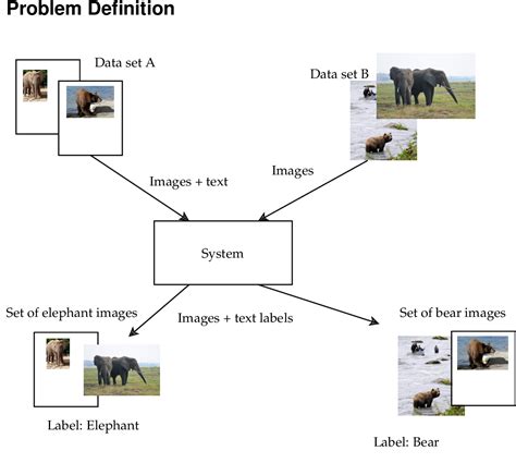 figure 1 1 from automatic image annotation by sharing labels based on