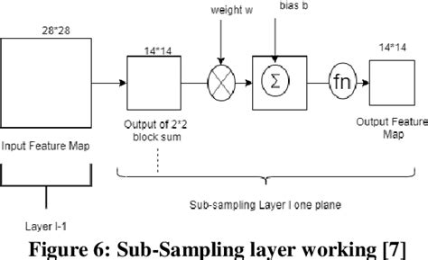 Figure 1 From Recognition Of Teeline Shorthand Using Deep Learning Semantic Scholar