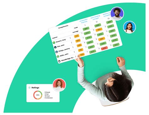 Competency Based Lms Self Paced Personalized Skill Development