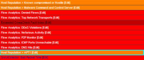 Network Security Detecting Malicious Traffic With Netflow