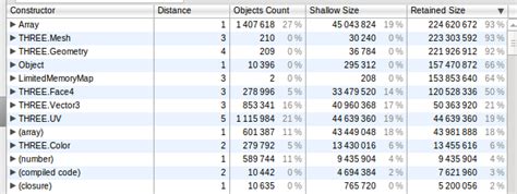 Html How Can I Determine The Source Of Excessive Garbage Collection