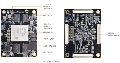 Amd Xilinx Zynq7000 Soc Arm Som Fpga Core Board Xc7z035 Ac7z035b 디바이스마트