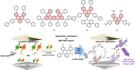 多共振热活化延迟荧光材料的降解机理 Nature Communications X Mol