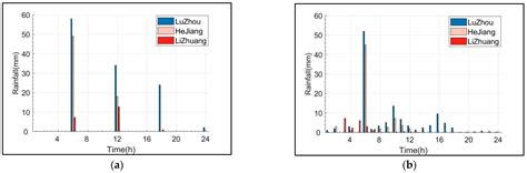 Extraction Of Spatiotemporal Distribution Characteristics And