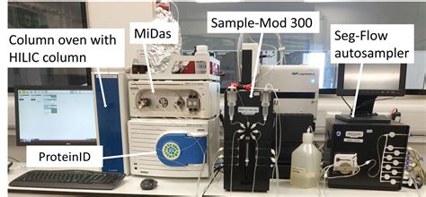 Revolutionising Bioprocessing Mid Proteinid® For Smarter Workflows