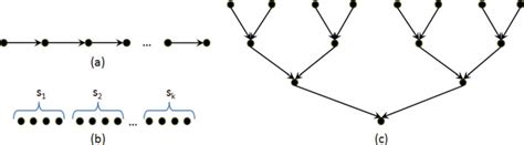 The Information Structure Of Several Vector Element Summation