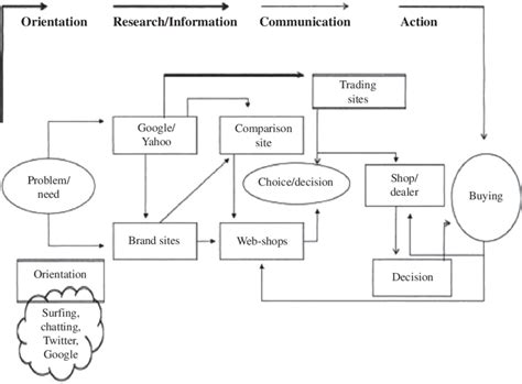 ORCA Model Molenaar Download Scientific Diagram