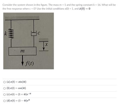 Solved Consider The System Shown In The Figure The Mass M Chegg